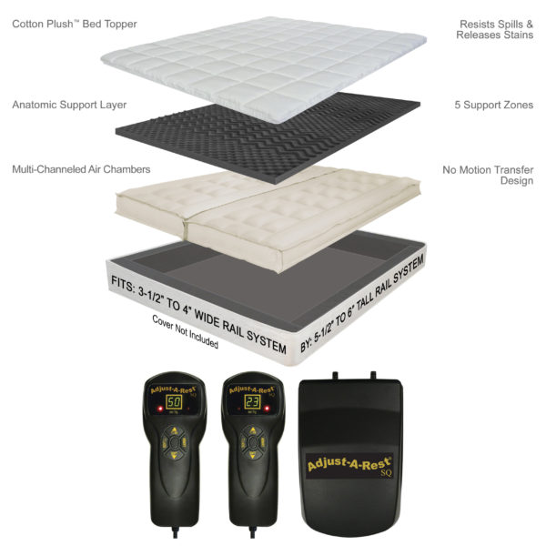 Restore™ Premium Air Bed Upgrade or Replacement Kit - InnoMax