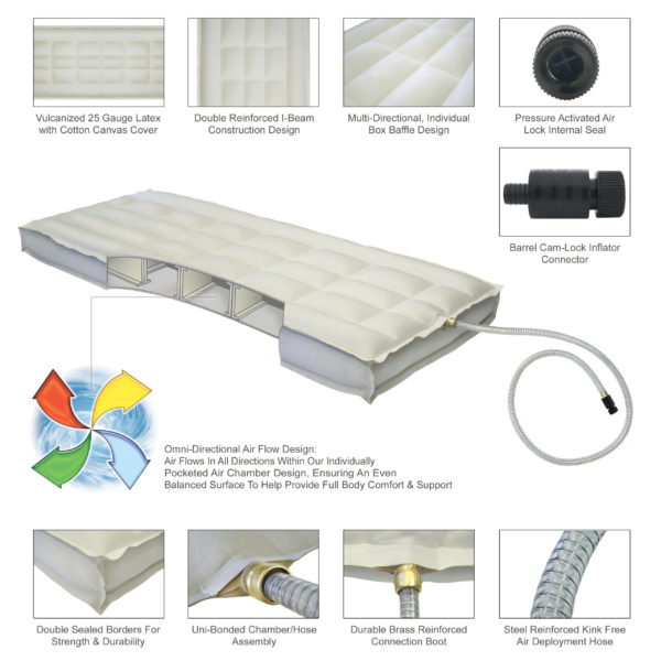 Restore™ Premium Air Bed Upgrade or Replacement Kit - InnoMax