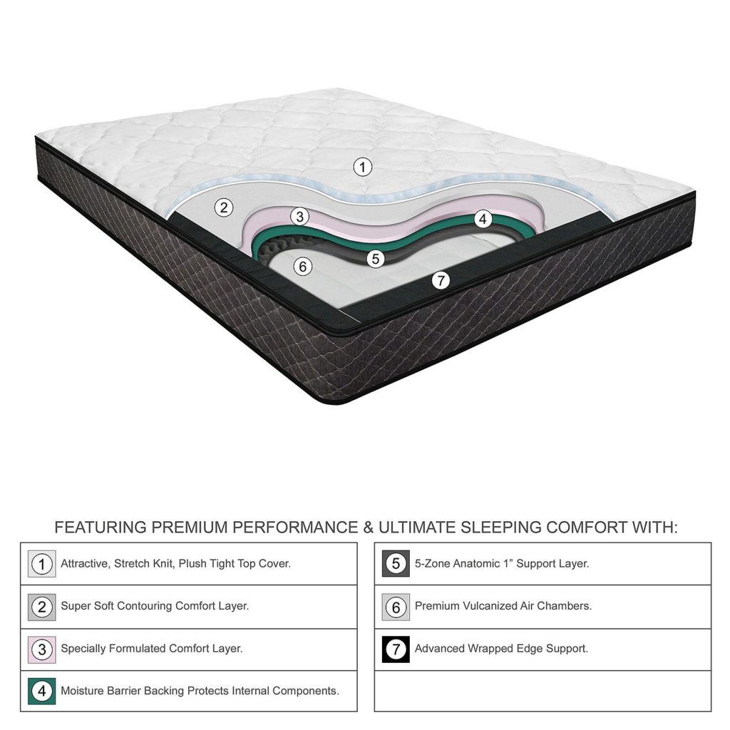 Digital Princeton Premium Plush Top Air Bed & Luxury Adjustable Power ...