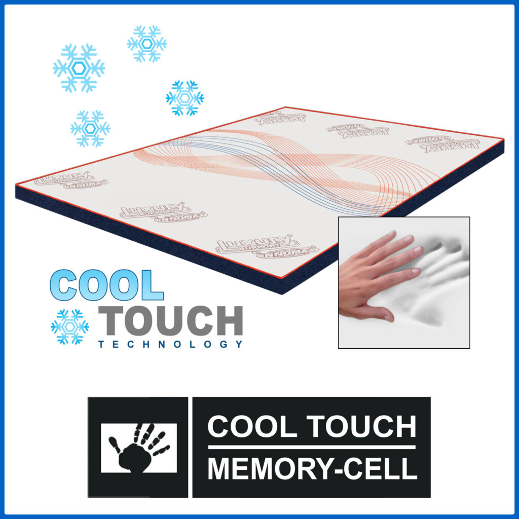 Renew 2" Cool Touch Memory-Cell® Topper - King (One-of-A-Kind) - InnoMax